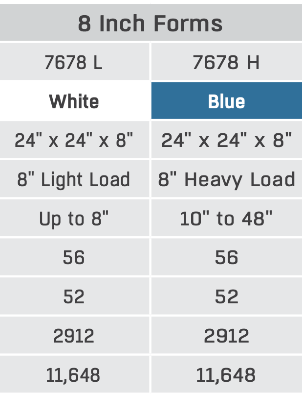 Products - Reliable Void Forms