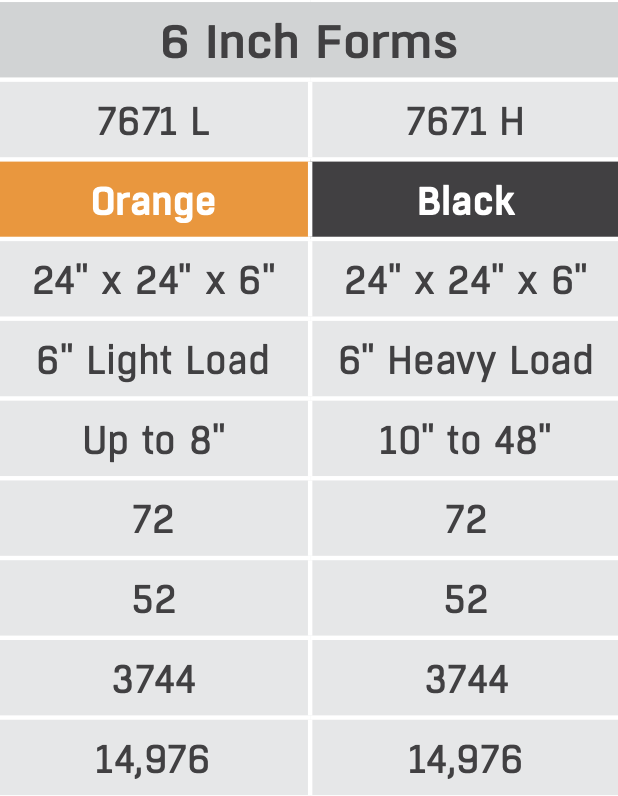 Void Forms - Reliable Void Forms