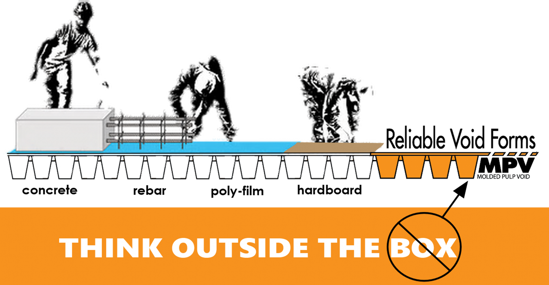 Reliable Void Forms | Foundation Matter