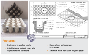 Reliable Void Forms | Foundation Matter